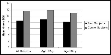 4 Item Dynamic Gait Index Physiopedia