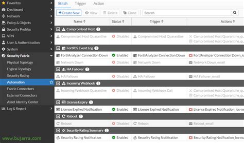Automated Backup Of Fortigate Configuration Blog Bujarra Com
