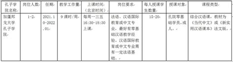 天津外国语大学关于补充招募2021年下半年孔子学院线上中文教学人员的通知（加蓬岗） 国际合作与交流处