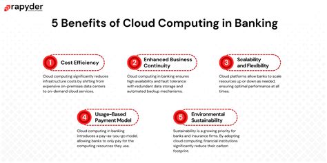 Cloud Computing For Banking Industry A Comprehensive Guide