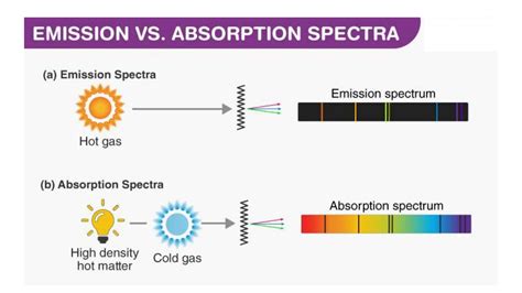 Atomic Structure Isotopes And Types Of Spectrum Pptx
