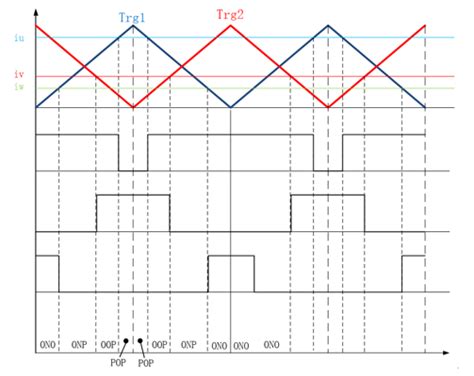 三相vienna拓扑技术分享 技术分享 Microchip 工程师社区