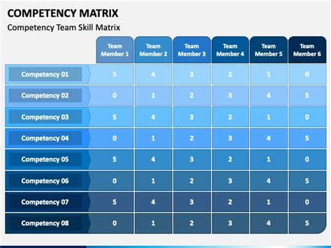 Competency Matrix PowerPoint And Google Slides Template PPT Slides