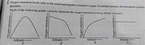 Oxygen Saturation Levels Refer To The Extent Haemoglobin Is Bound To Oxyg