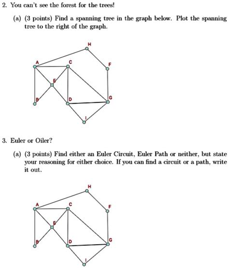 Solved You Can See The Forest For Tlie Trees 3 Points Find Spanning Tree In The Graph Below