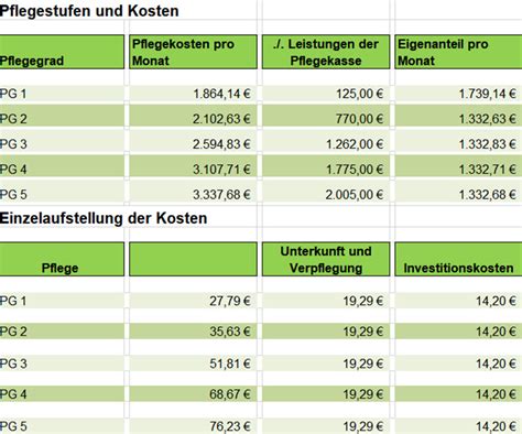 Kosten Senioren Pflegeheim