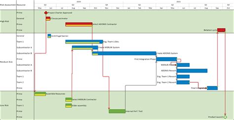 Manual Editing Of Task Links For Onepager Express For Version 70 Onepager Documentation