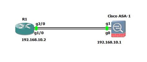 Interface Configuration In Cisco Asa Routed Mode