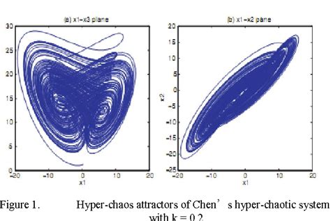 Figure 1 From A Rgb Image Encryption Algorithm Based On Dna Sequence Operation And Hyper Chaotic