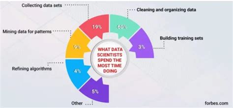 Unleashing Generative Ai With Vaes Gans And Transformers