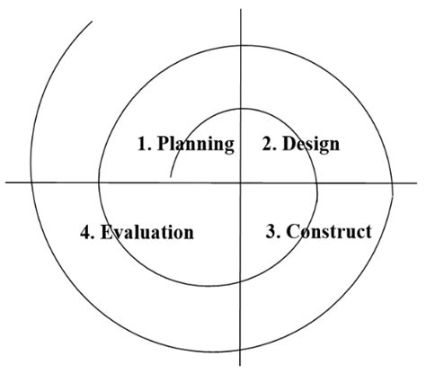 Applied Sciences Free Full Text A Machine Learning Based Ensemble Framework For Forecasting