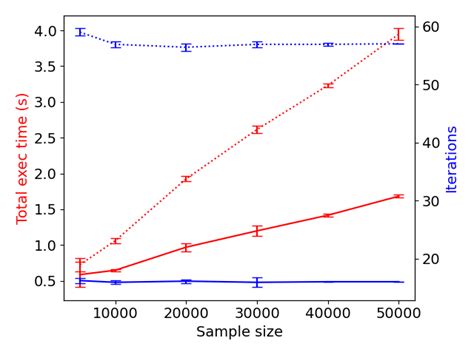 Performance Of Constrained Probit Model Solid Line Versus Download Scientific Diagram