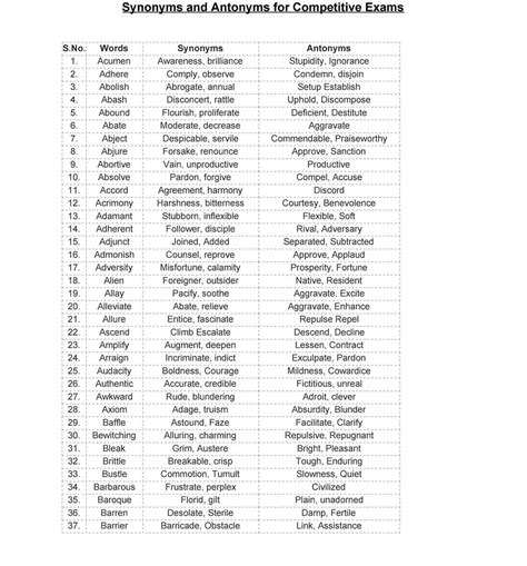 1500 үгийн ойролцоо болон эсрэг утгатай үгс 100 гүнзгий шатны үгс тайлбарын хамт 50 зүйр үгсийн