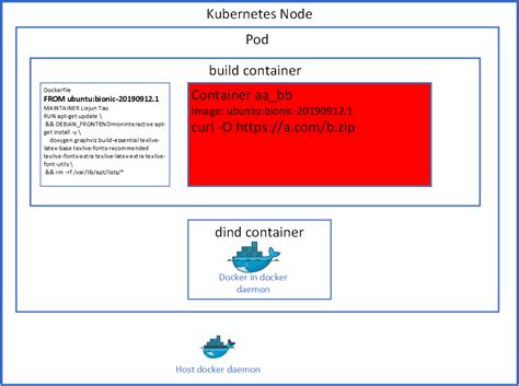 Fix A Random Network Connection Reset Issue In Dockerkubernetes By