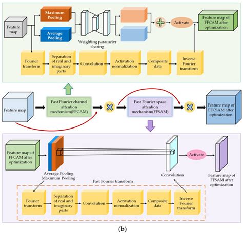 Remote Sensing Special Issue Deep Learning Innovations In Remote Sensing