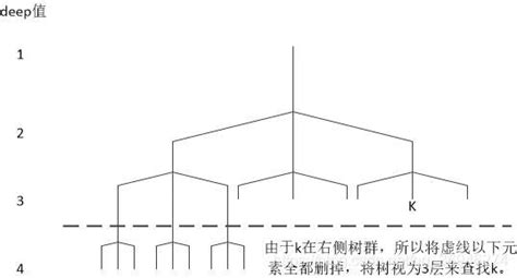 Leetcode 440 字典序的第k小数字（精） Csdn博客