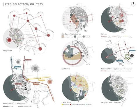 Create Site Analysis Mapping And Analysis Diagrams By Zainabbaj Fiverr