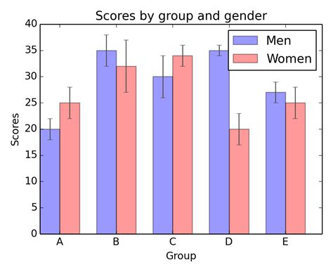 pylab examples example code barchart demo py — matplotlib 1 3 1
