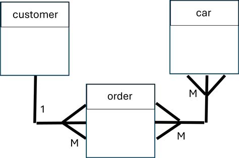 Database Design Considerations Alps Academy
