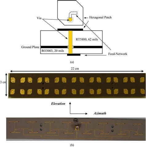 A Top View And Side View Of An Array Element Showing Its Two Layer Download Scientific