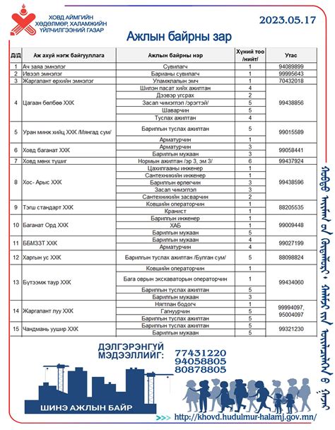 Ажлын Ховд аймгийн Хөдөлмөр халамжийн үйлчилгээний газар Facebook
