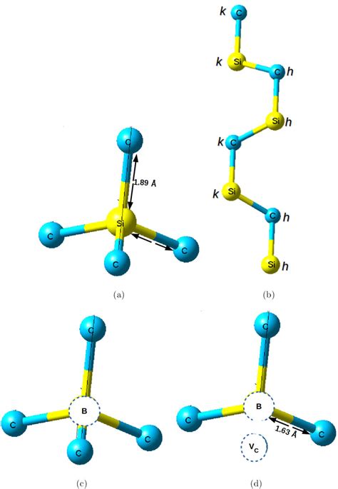 Model Of A Unit Cell 4h Sic B Possible Configurations Of Download Scientific Diagram