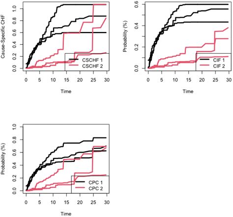 R Plot Individual Predictions Stack Overflow