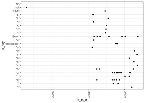 Ch 10 Working With Json Data Introduction To Reproducible Data Science