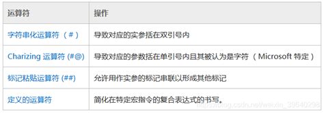 Pragma的常用方法讲解 Csdn博客