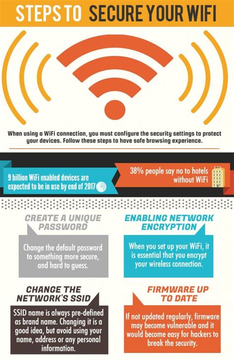 Steps To Secure Your WiFi The Central Texas IT Guy