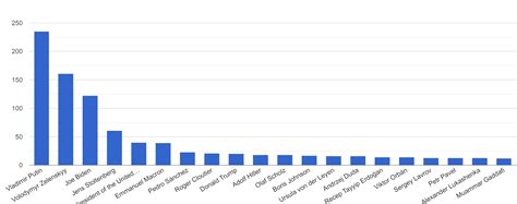 Gaining Global Insights With Multilingual Entity Linking Ontotext