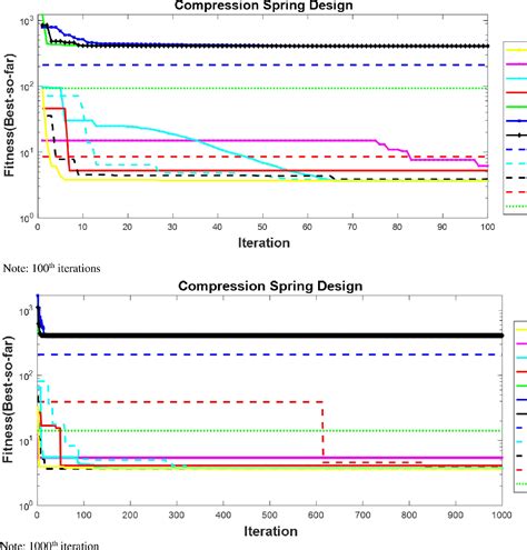 figure 1 from advanced arithmetic optimization algorithm for solving