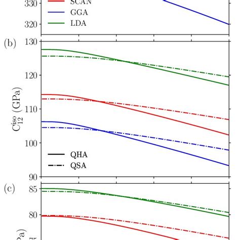 The Lattice Parameter And Coefficient Of Linear Thermal Expansion