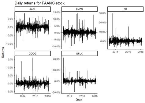 how to calculate stock returns in r coding finance