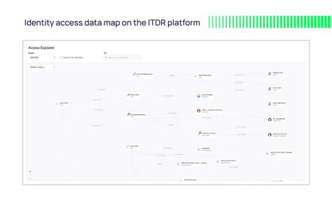 How To Protect Against Identity Based Attacks With Itdr