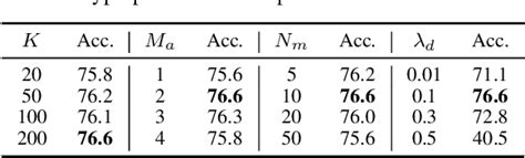 table iv from semantic hierarchical prompt tuning for parameter