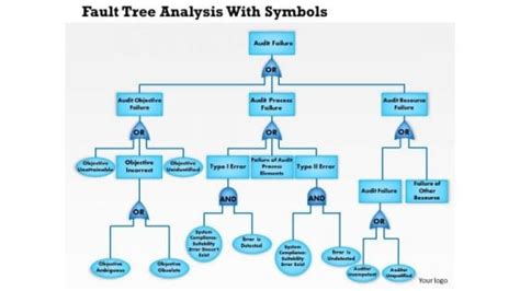 Fault Tree Analysis Slide Geeks