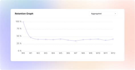 How To Calculate Retention Rate What It Is Why It Matters