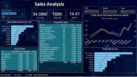 Video Mohammad Ayaan Alam On Linkedin First Task Of Meriskill Creating Sales Analysis