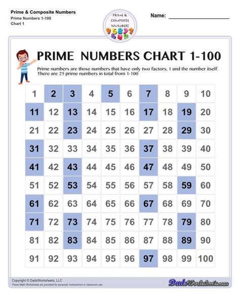 Prime Numbers Chart