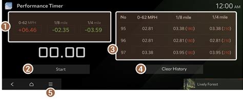Performance Timer Screen