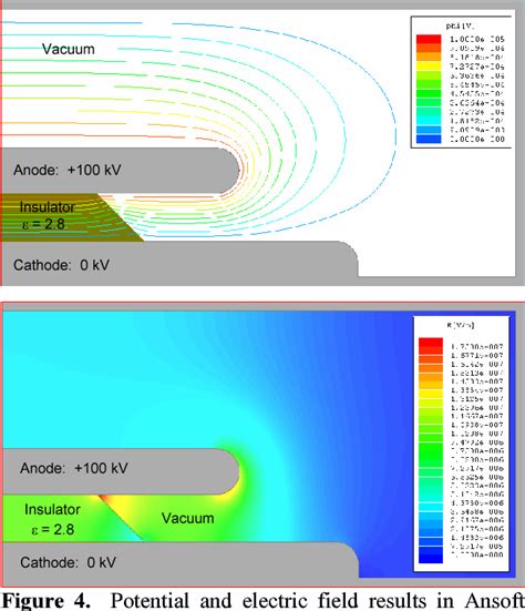 Figure 4 From Electrostatic Modeling Of Vacuum Insulator Triple