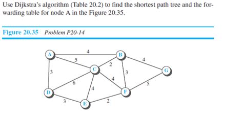 Solved Use Dijkstra S Algorithm Table 202 Find Shortest Path Tree
