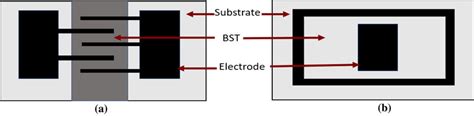 A Interdigital Capacitor B Parallel Plate Capacitor Interdigital Download Scientific Diagram