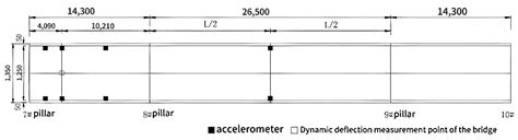 Finite Element Model Updating Of Large Span Cable Stayed Bridge Based On Response Surface