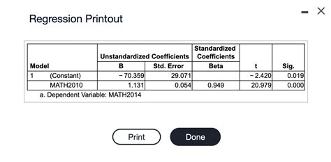 Solved Regression PrintoutRefer To The Accompanying Simple Chegg Com