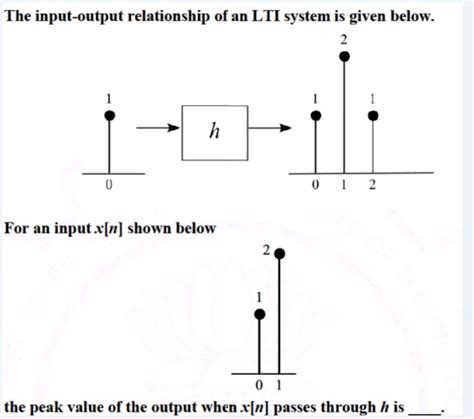 The Input Output Relationship Of An Lti Studyx