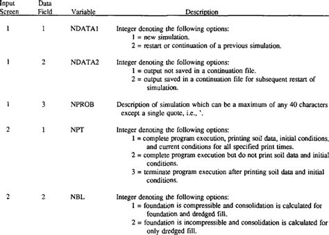 Program Execution Data Download Table