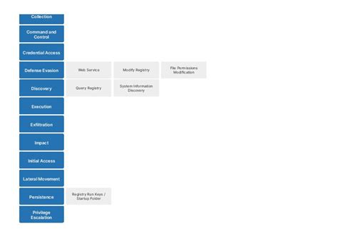 GitHub Databasea TROJAN WIN32 BONZIFY