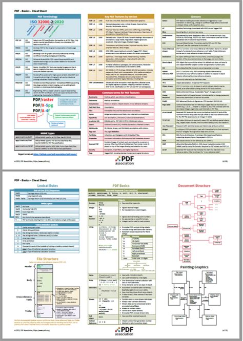 PDF Cheat Sheets PDF Association
